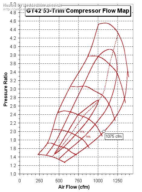 compressor map for my GT3542 at last | Lancer Register Forum